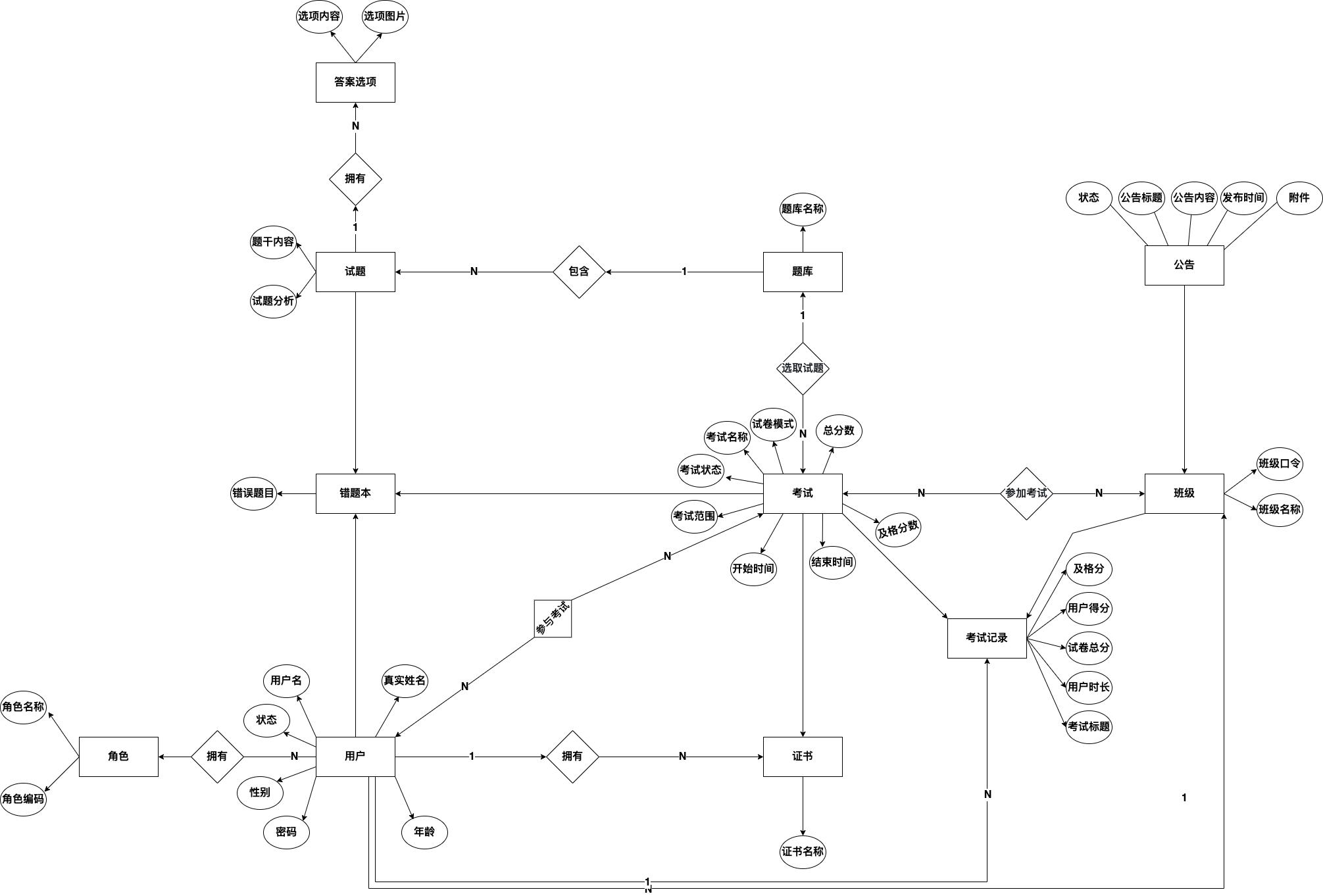 GitHub - Alanosy/online-exam-system-frontend: 校园在线考试系统前端